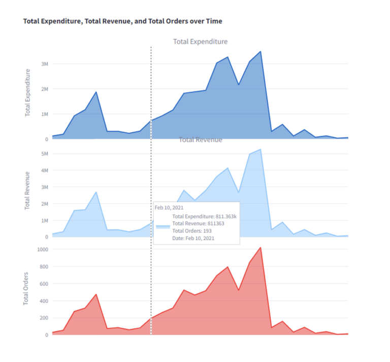 Data Analysis Efficiency: Power BI vs. Streamlit